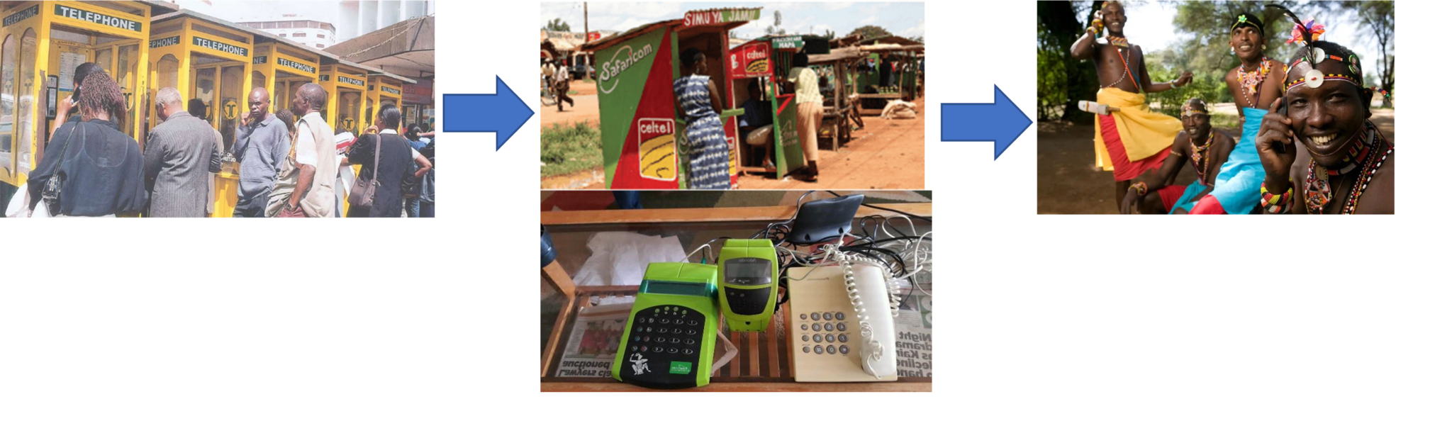 Unearthing the digital divide among the urban poor in Kenya’s Informal ...