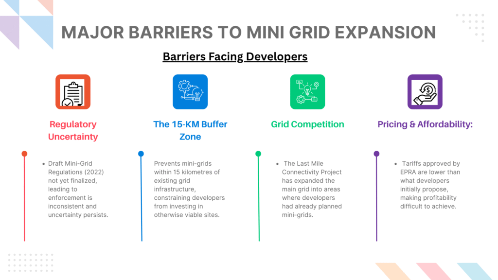 The Future of Private Mini-Grids in Kenya | Nuvoni Centre for ...